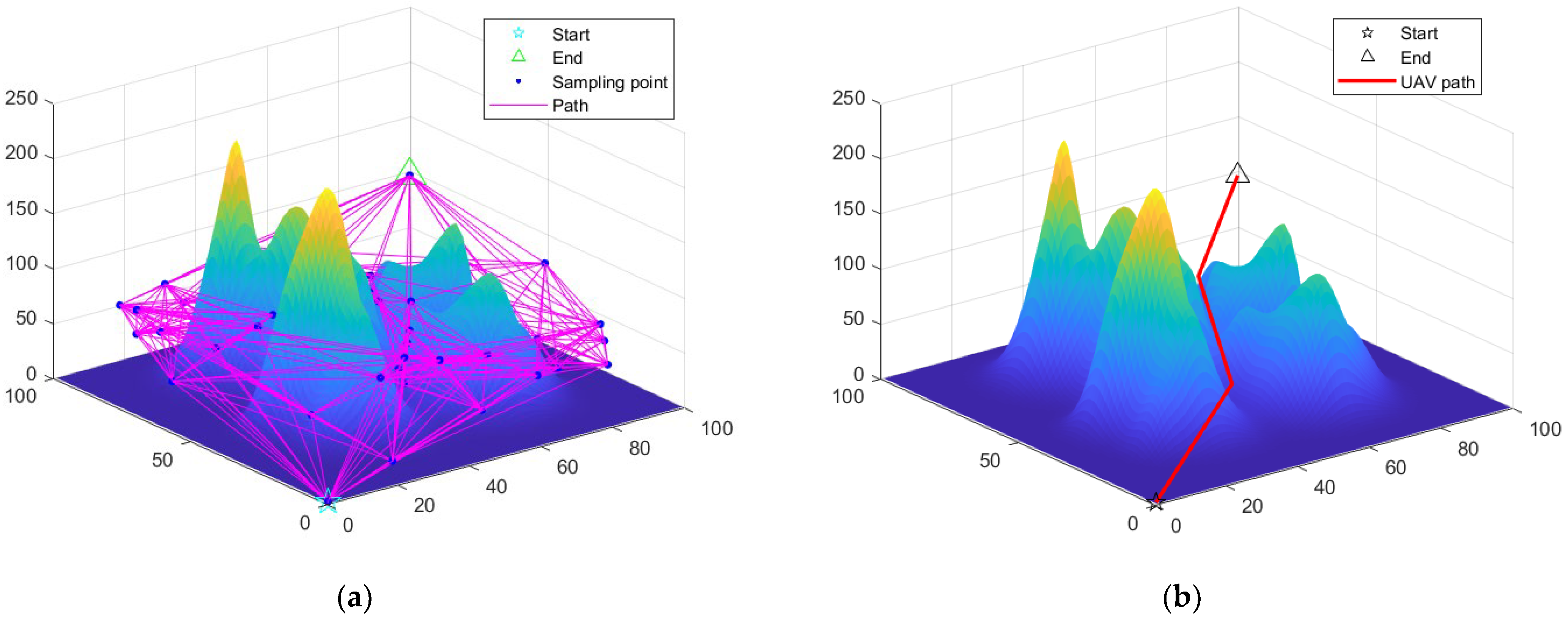 Path Planning for UAV Based on Improved PRM