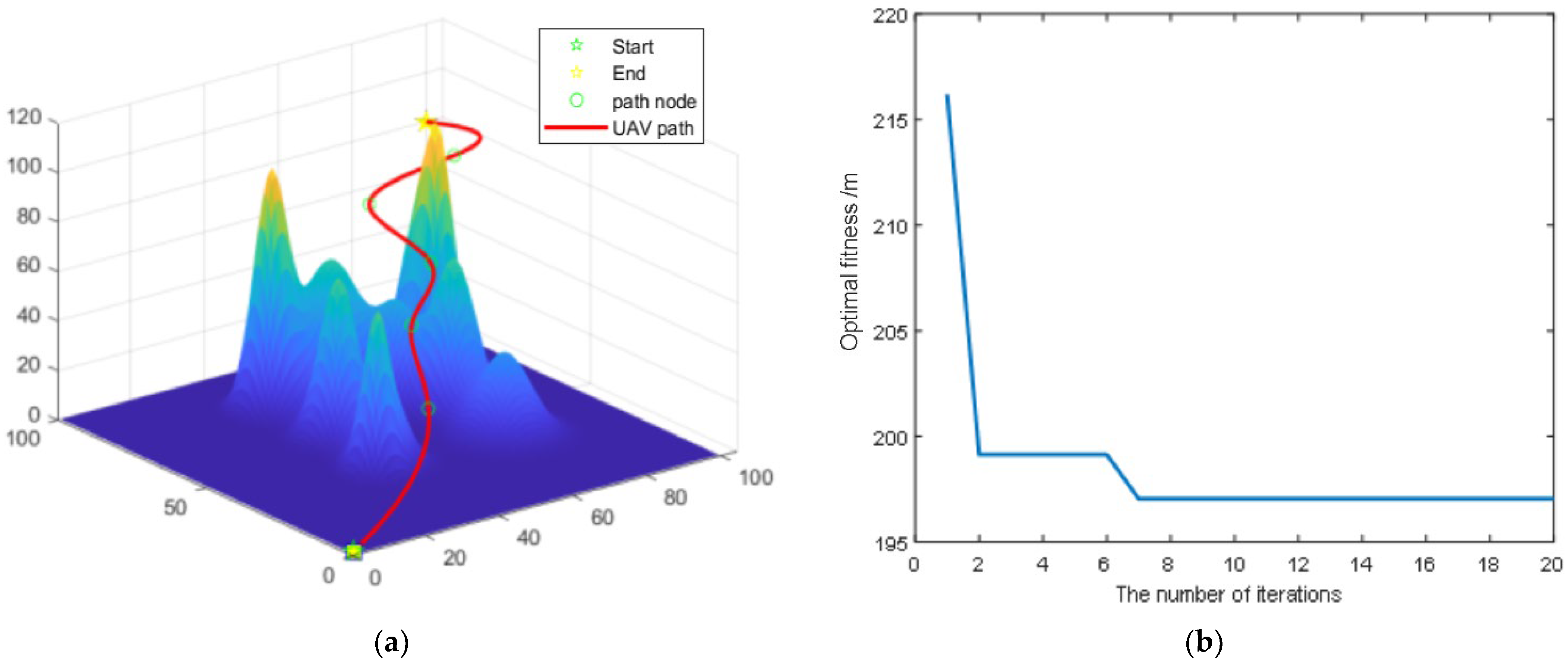 Path Planning for UAV Based on Improved PRM
