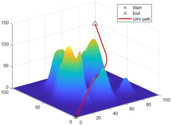 Path Planning for UAV Based on Improved PRM