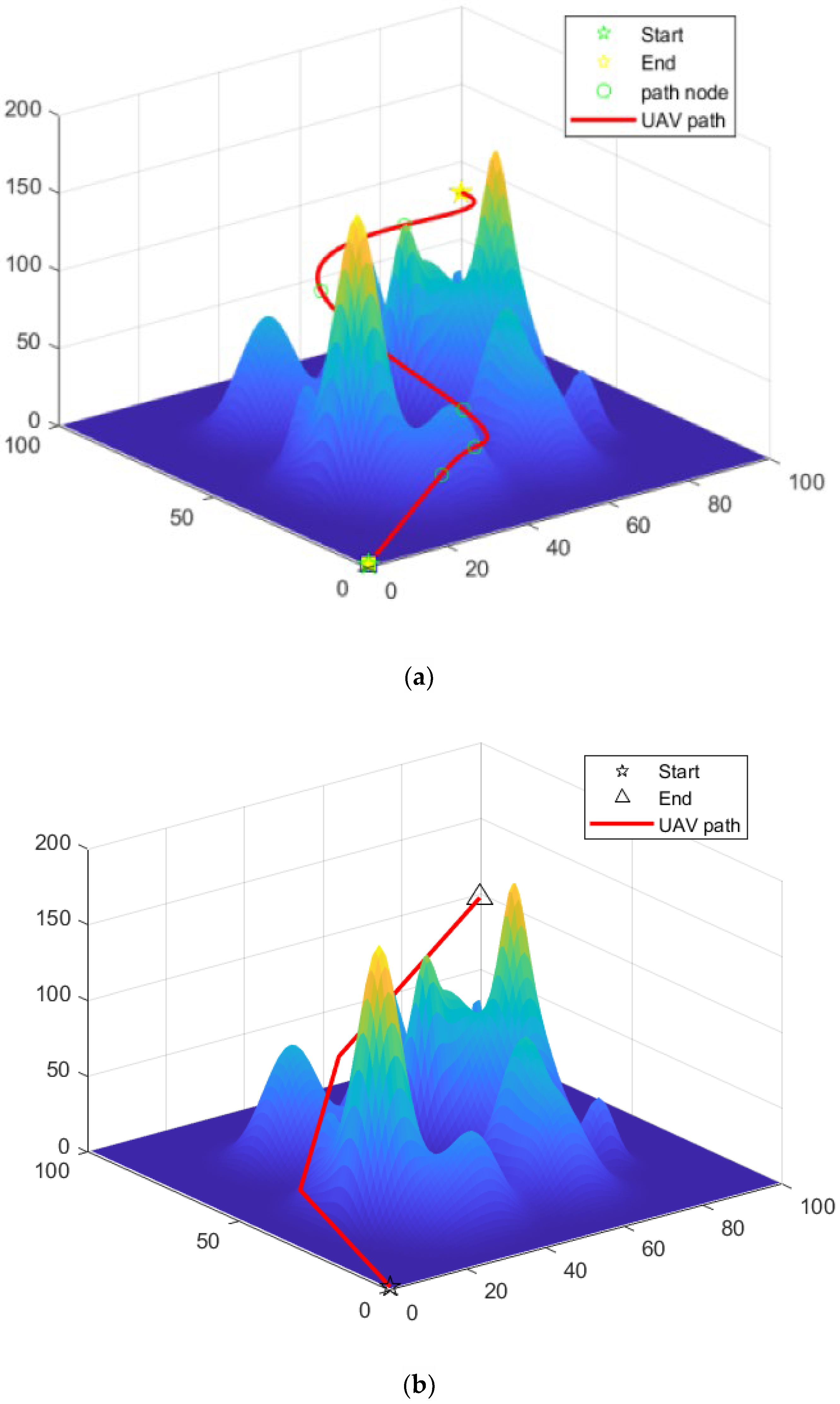 Path Planning for UAV Based on Improved PRM