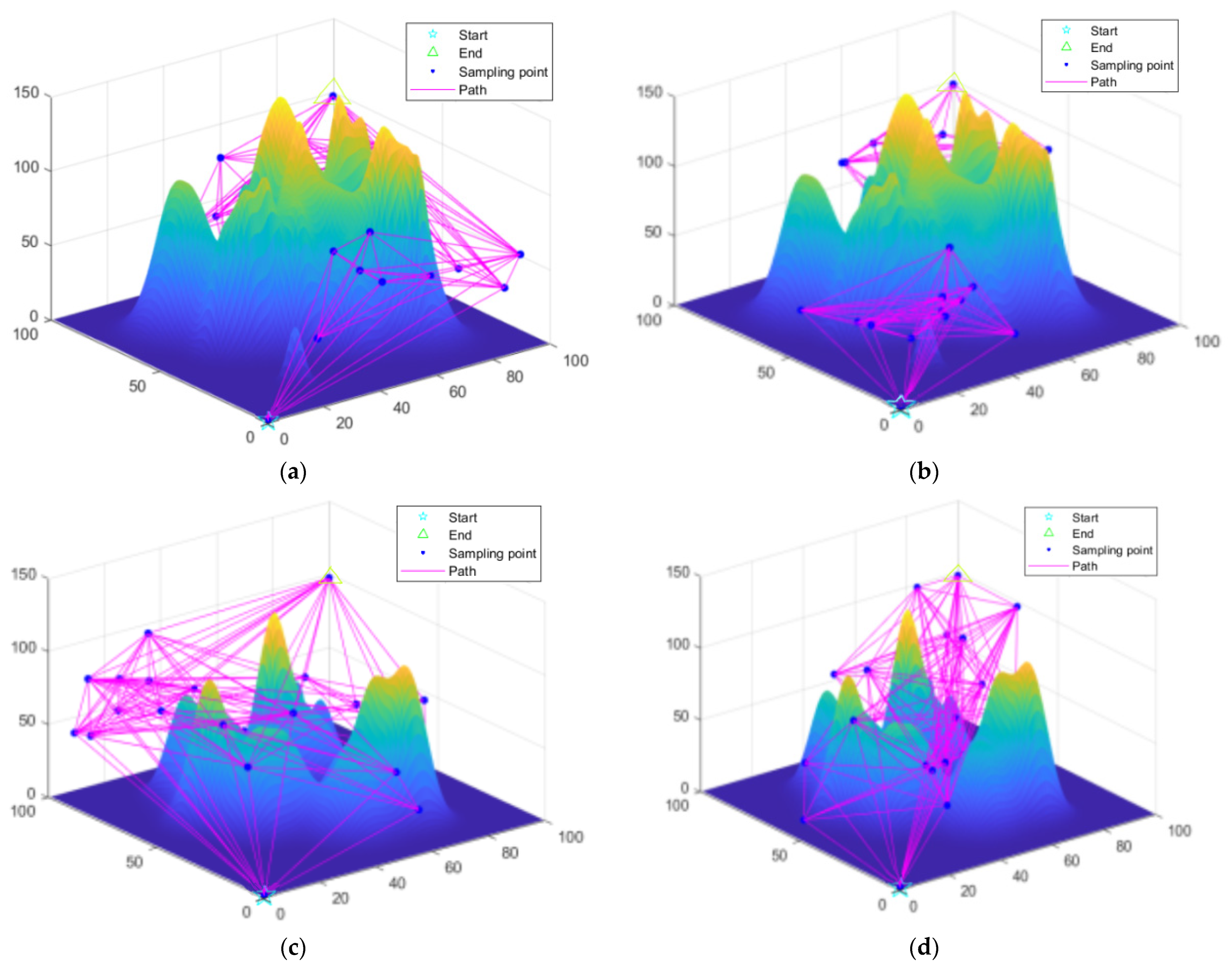 Path Planning for UAV Based on Improved PRM