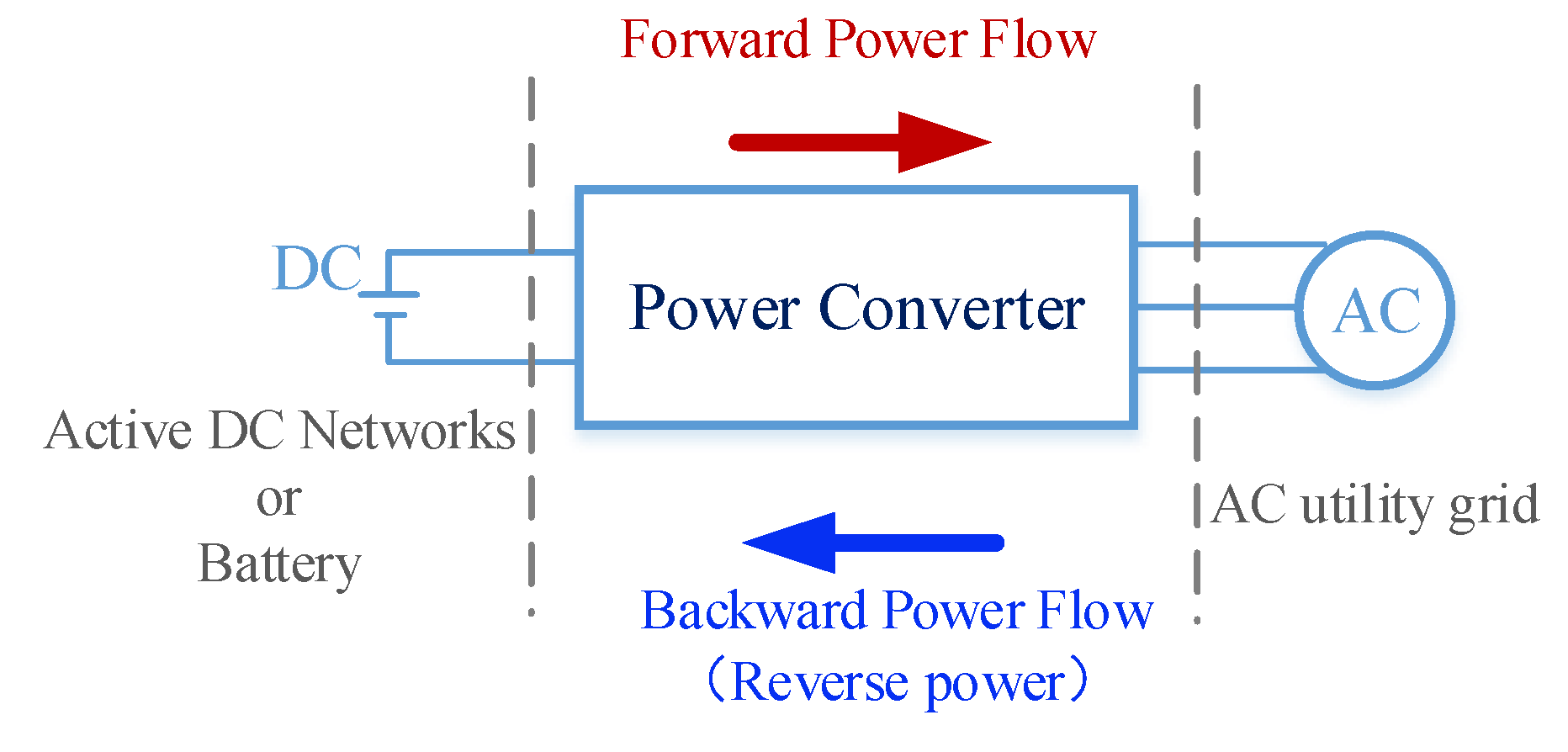 Dynamic Grid Voltage-Based Impedance-Reshaped Control for the Stability ...