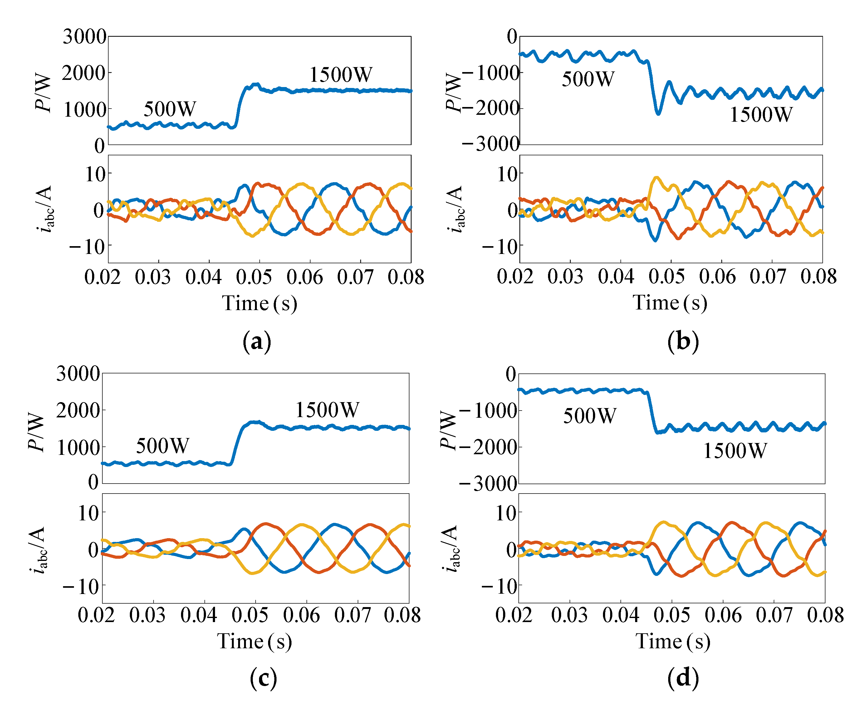 Dynamic Grid Voltage-Based Impedance-Reshaped Control for the Stability Enhancement of Grid ...