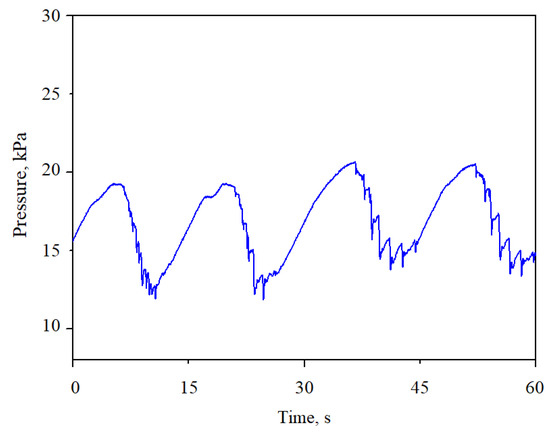 Experimental and Numerical Study on the Elimination of Severe Slugging ...