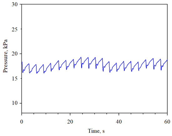 Experimental and Numerical Study on the Elimination of Severe Slugging ...