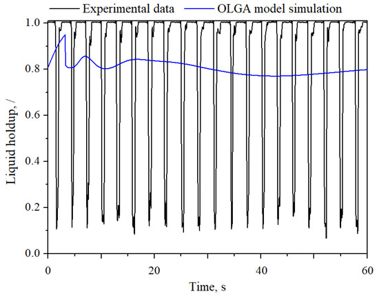 Experimental and Numerical Study on the Elimination of Severe Slugging ...