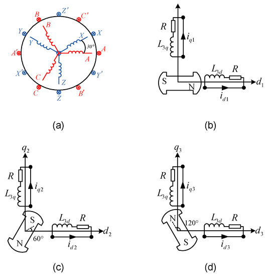 Dual Three-Phase Permanent Magnet Synchronous Machines Vector Control ...