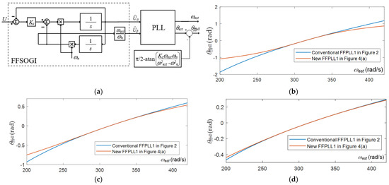 Improved Fixed-Frequency SOGI Based Single-Phase PLL