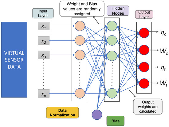 Energies | Free Full-Text | Extreme Learning Machine-Based Diagnostics ...