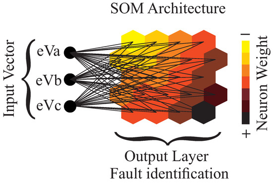 A Real-Time Digital Twin and Neural Net Cluster-Based Framework for Faults Identification in ...