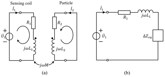 The Optimization of Parallel Resonance Circuit for Wear Debris Detection by Adjusting Capacitance