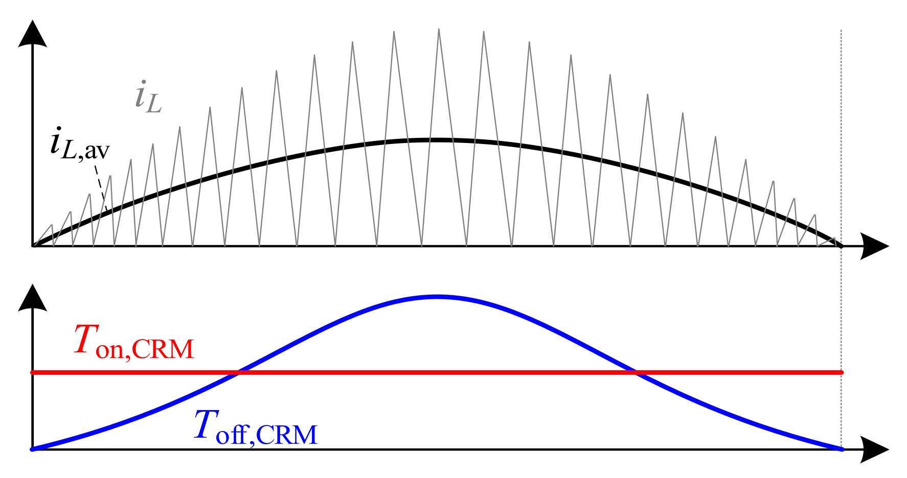 Energies | Free Full-Text | Triple-Mode Average Current Control with Valley Current Shaping for ...