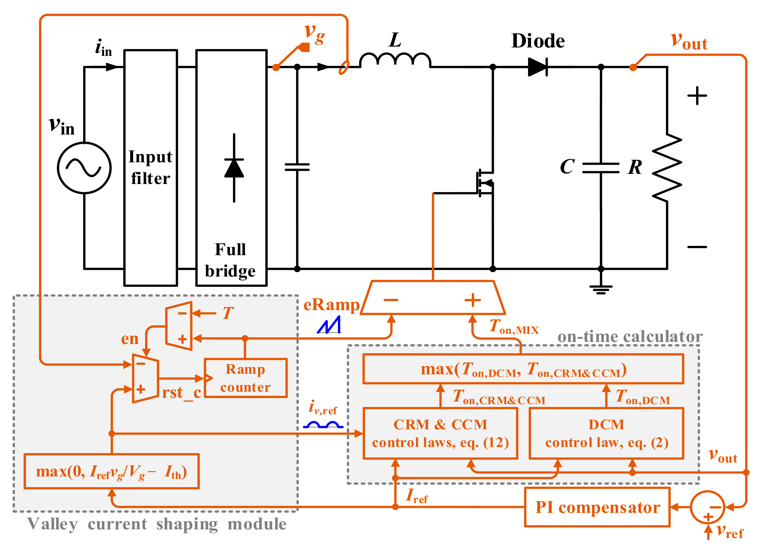 Energies | Free Full-Text | Triple-Mode Average Current Control with Valley Current Shaping for ...