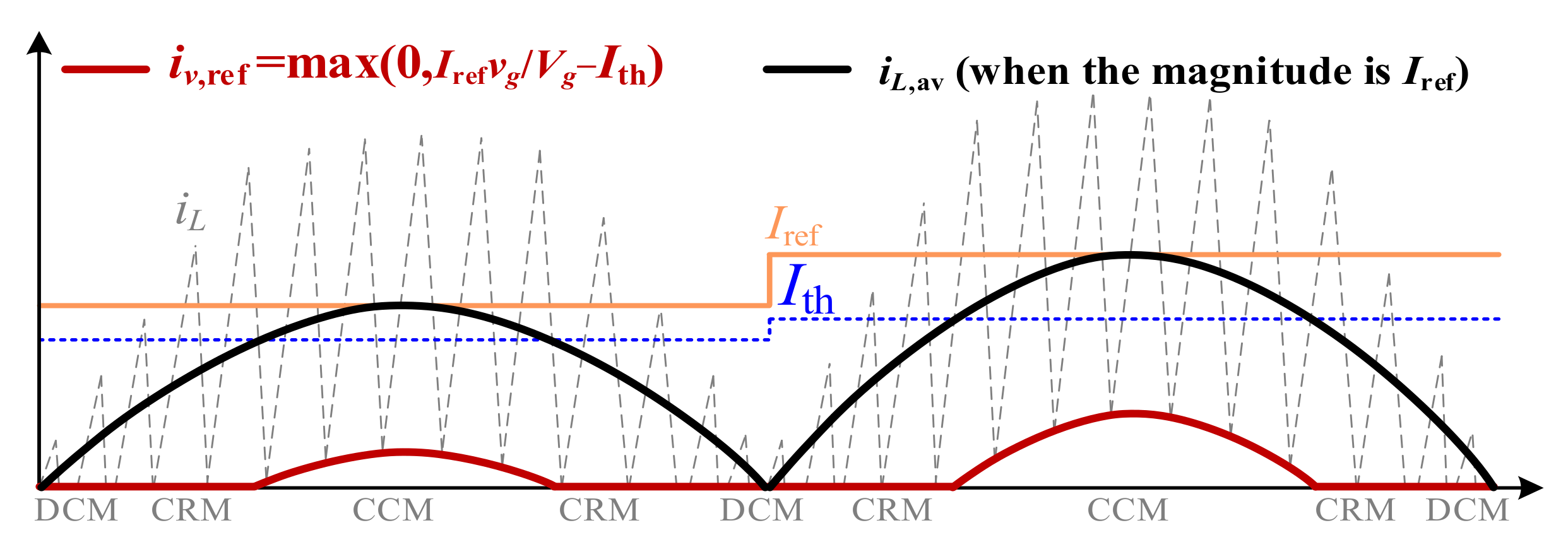 Energies | Free Full-Text | Triple-Mode Average Current Control with Valley Current Shaping for ...