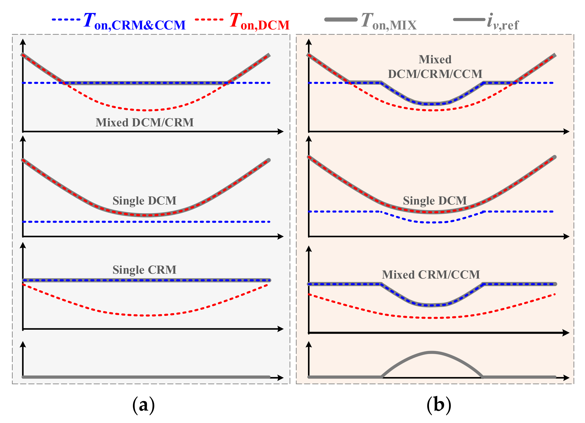 Energies | Free Full-Text | Triple-Mode Average Current Control with Valley Current Shaping for ...