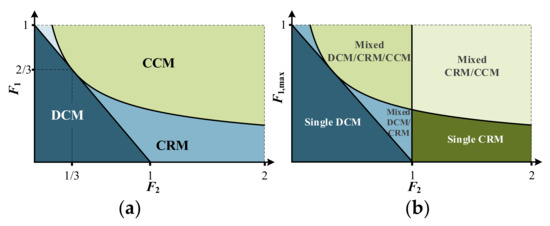 Energies | Free Full-Text | Triple-Mode Average Current Control with Valley Current Shaping for ...