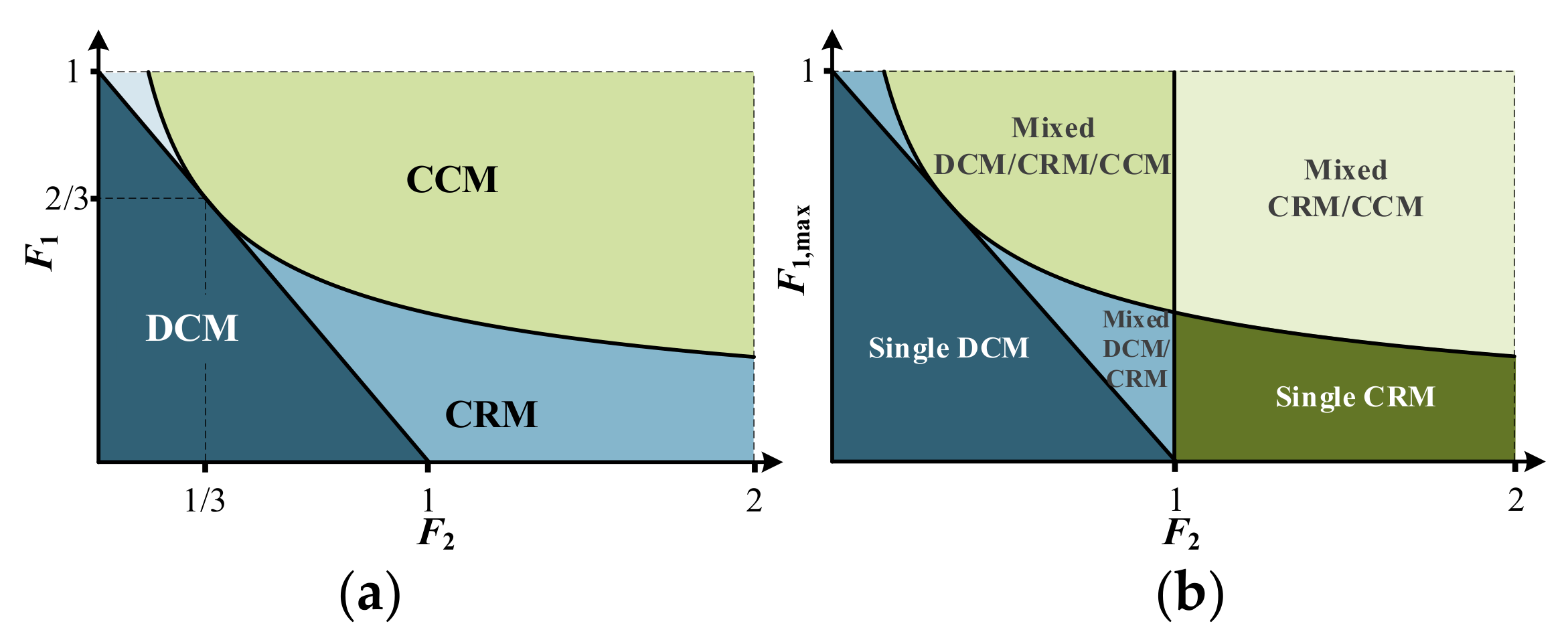Energies | Free Full-Text | Triple-Mode Average Current Control with Valley Current Shaping for ...