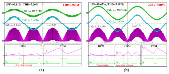 Energies | Free Full-Text | Triple-Mode Average Current Control with Valley Current Shaping for ...