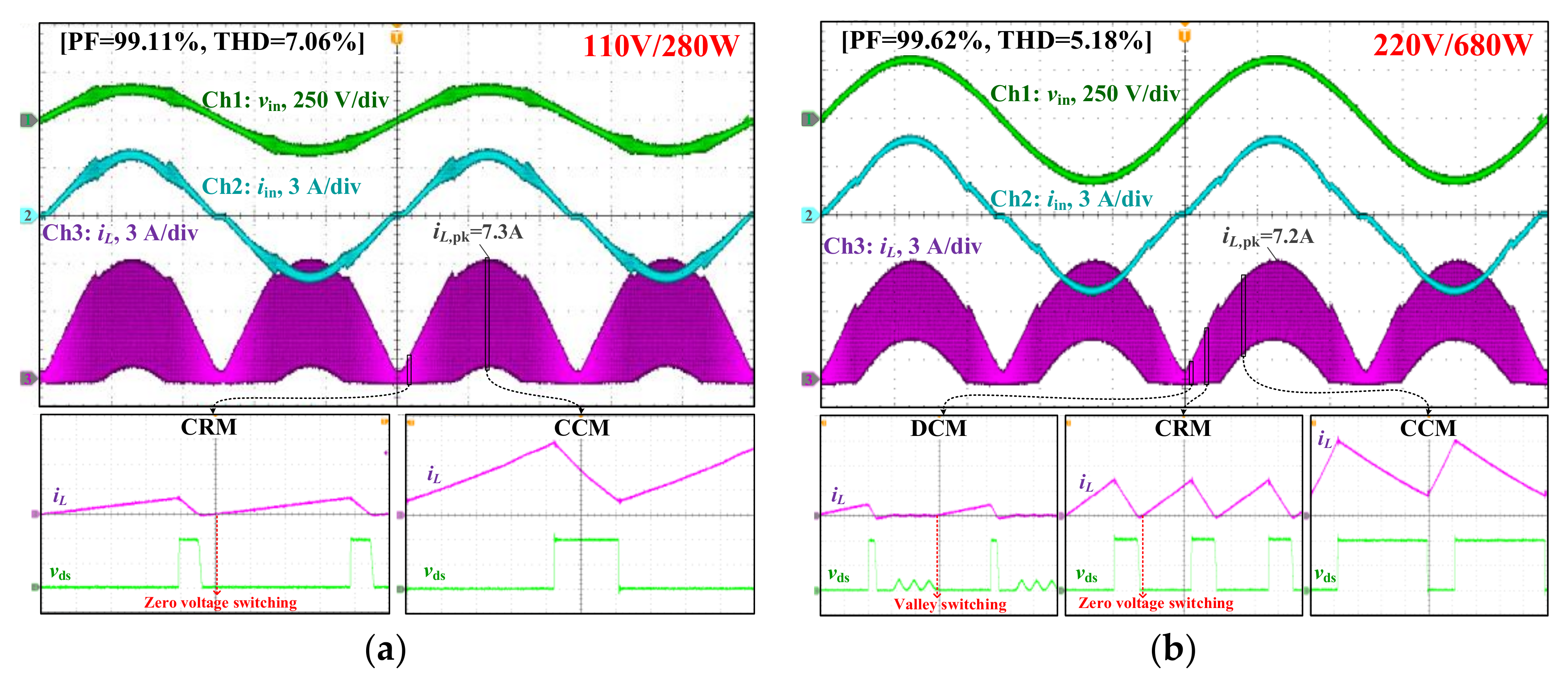 Energies | Free Full-Text | Triple-Mode Average Current Control with Valley Current Shaping for ...
