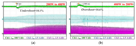 Triple-Mode Average Current Control with Valley Current Shaping for DCM ...