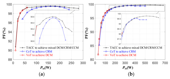 Triple-Mode Average Current Control with Valley Current Shaping for DCM ...