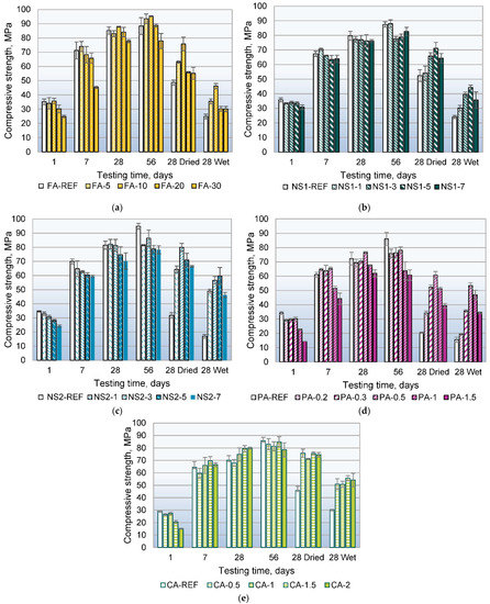 Hemp Biocomposite Boards Using Improved Magnesium Oxychloride Cement