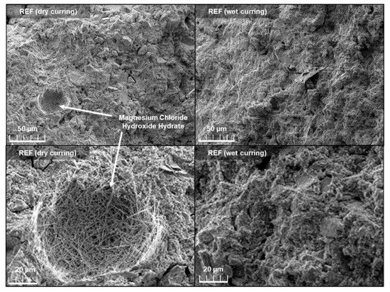 Hemp Biocomposite Boards Using Improved Magnesium Oxychloride Cement