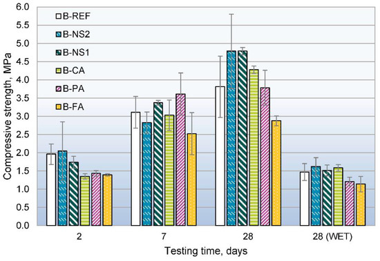 Hemp Biocomposite Boards Using Improved Magnesium Oxychloride Cement