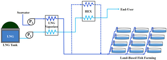 Liquefied Natural Gas Cold Energy Utilization for Land-Based Cold Water ...