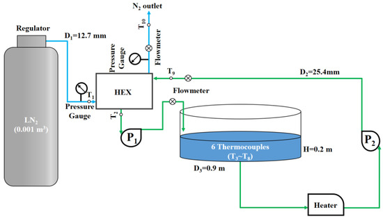 Liquefied Natural Gas Cold Energy Utilization for Land-Based Cold Water ...
