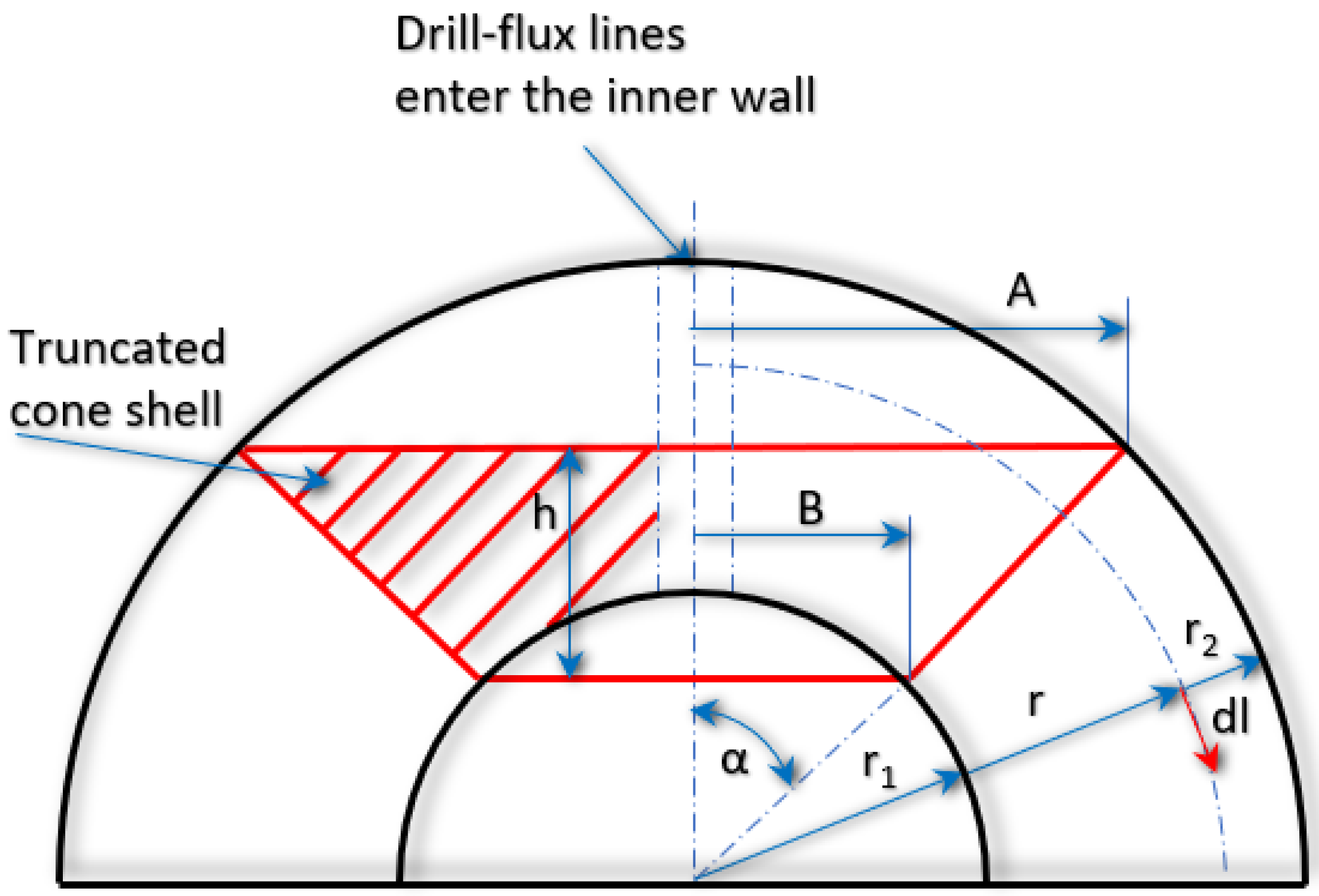 Analytical Method for Designing Three-Phase Air-Gapped Compensation Choke