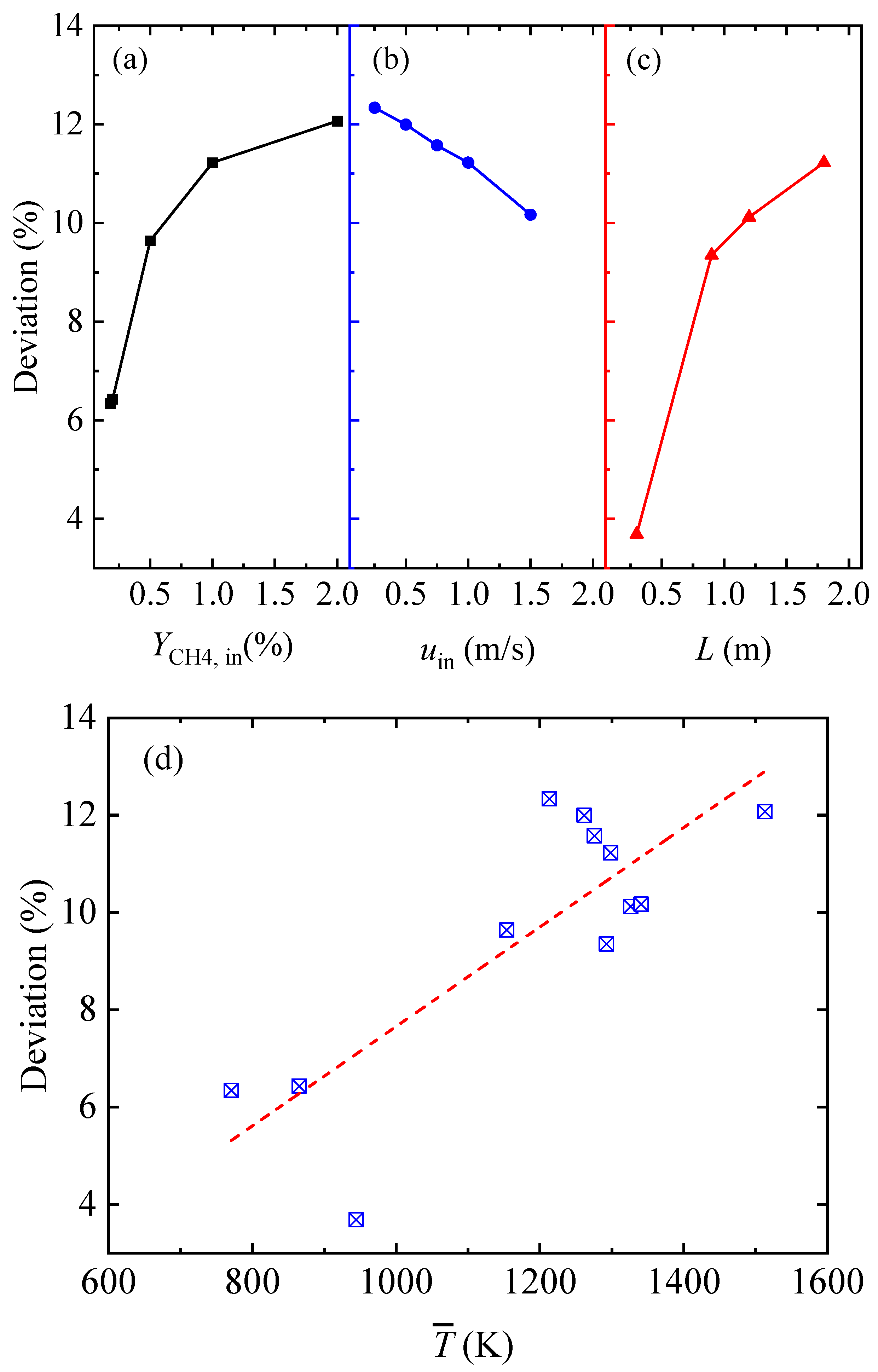 Numerical Simulation and Theoretical Analysis of Flow Resistance ...