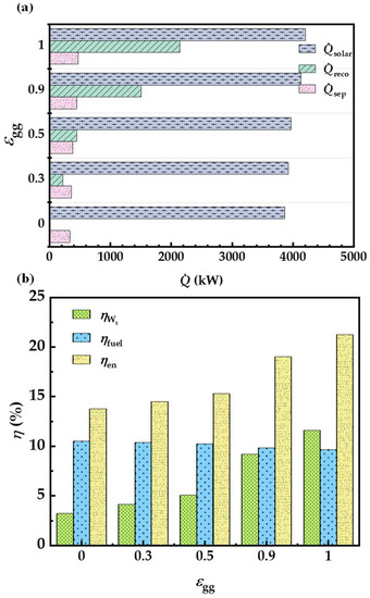 Solar Thermochemical CO2 Splitting Integrated with Supercritical CO2 ...