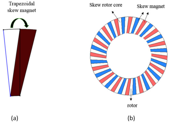 Performance Improvement of Axial Flux Permanent Magnet Machine with ...