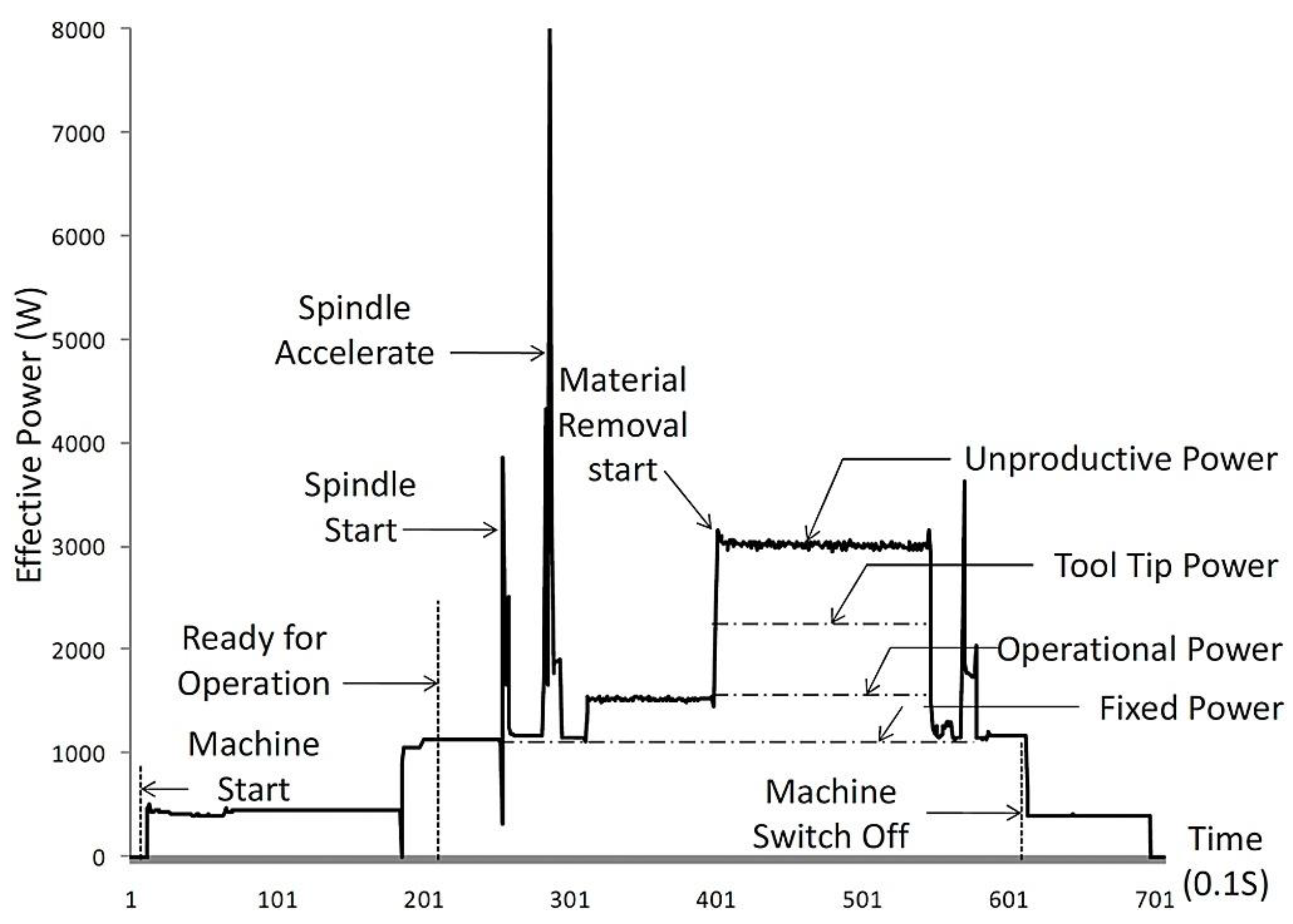 Energies | Free Full-Text | Operation and Maintenance Optimization for ...