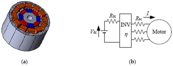 High-Torque Density Design of Small Motors for Automotive Applications ...