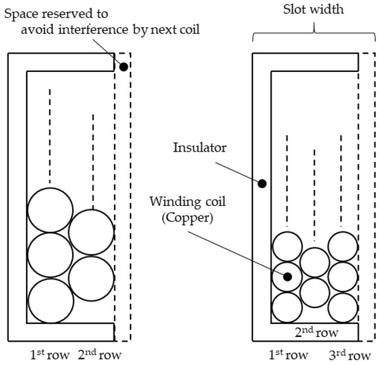 High-Torque Density Design of Small Motors for Automotive Applications ...