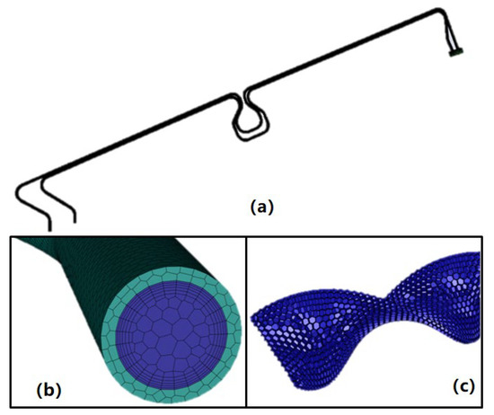 Efficient Sensitivity Analysis for Enhanced Heat Transfer Performance ...