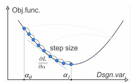 Continuous Adjoint Topology Optimization of Duct Flow Configurations with Explicit Volume ...