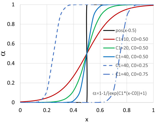 Continuous Adjoint Topology Optimization of Duct Flow Configurations with Explicit Volume ...