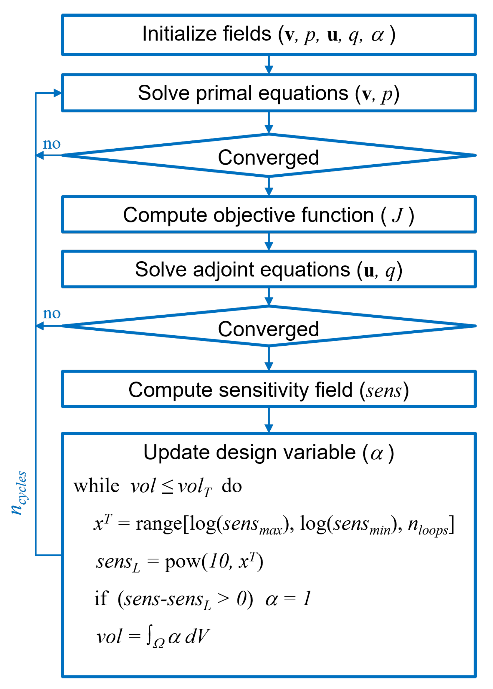 Continuous Adjoint Topology Optimization of Duct Flow Configurations with Explicit Volume ...