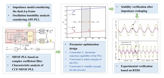 Energies | Free Full-Text | Robust Control and Optimization Method for ...