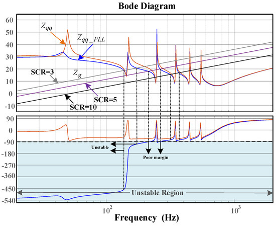 Robust Control and Optimization Method for Single-Phase Grid-Connected ...