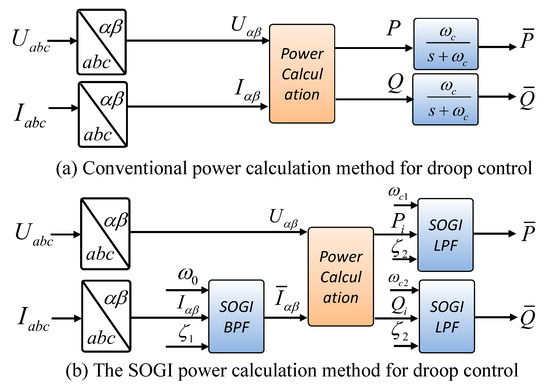 A Fast Power Calculation Algorithm for Three-Phase Droop-Controlled-Inverters Using Combined ...
