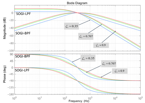 A Fast Power Calculation Algorithm for Three-Phase Droop-Controlled ...