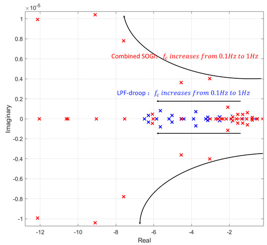 A Fast Power Calculation Algorithm for Three-Phase Droop-Controlled ...