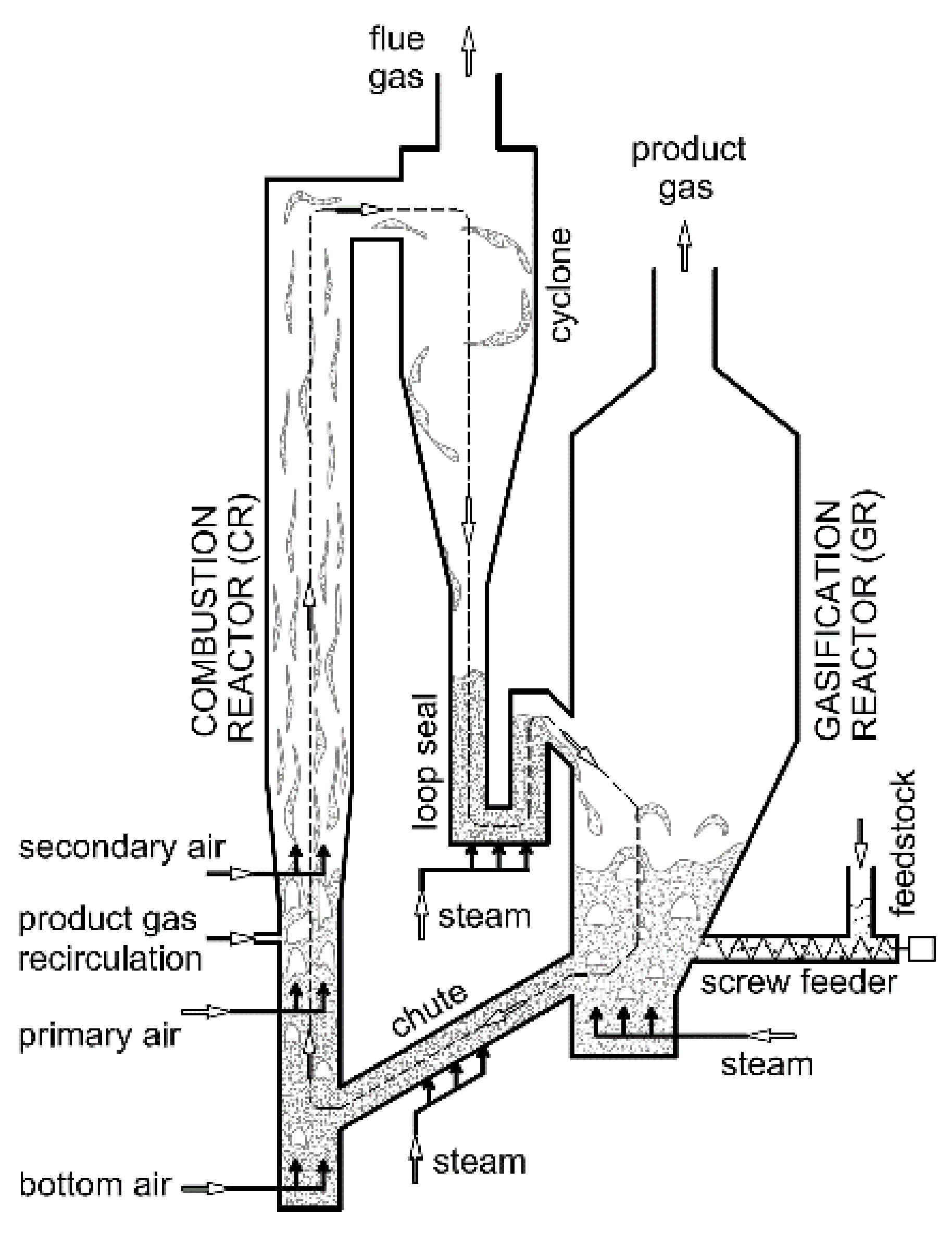Co-Gasification of Refuse Derived Fuel and Wood Chips in the Nong Bua Dual Fluidised Bed ...