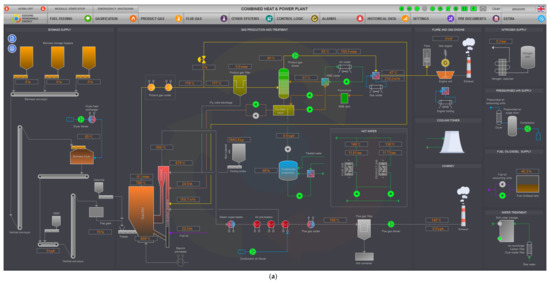 Co-Gasification of Refuse Derived Fuel and Wood Chips in the Nong Bua Dual Fluidised Bed ...