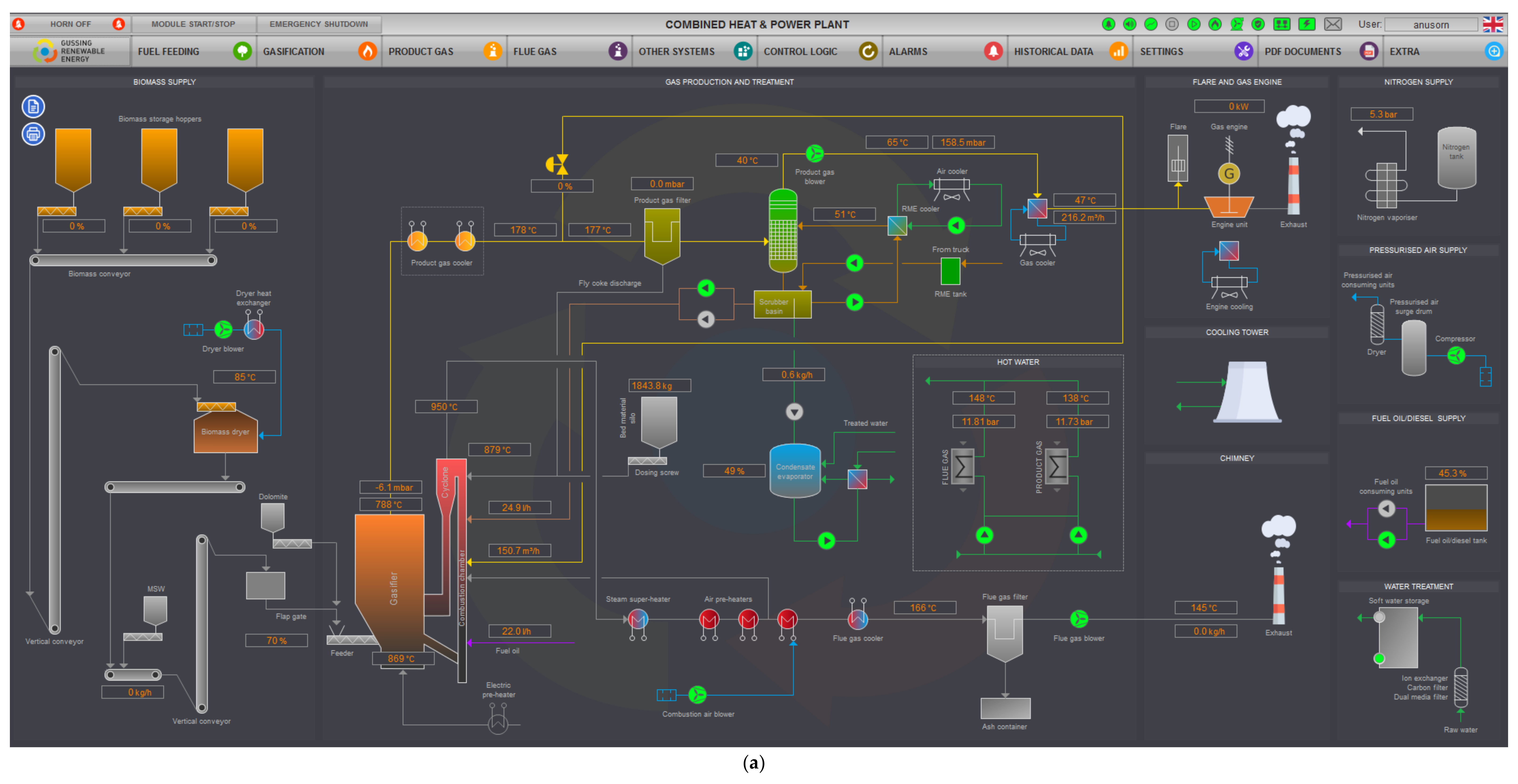 Co-Gasification of Refuse Derived Fuel and Wood Chips in the Nong Bua ...