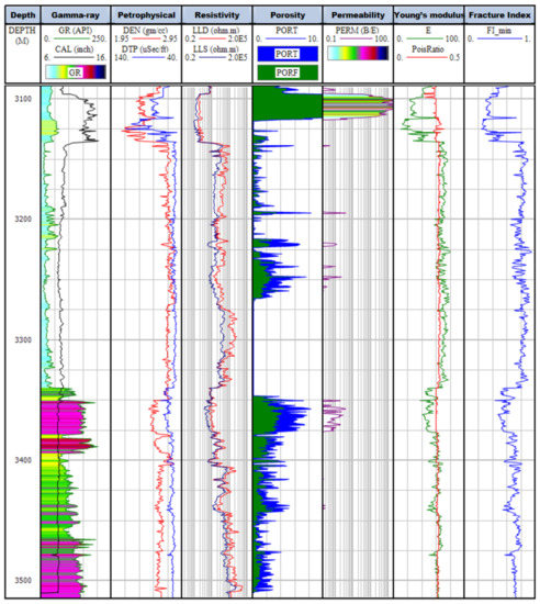 An Analytical Hierarchy-Based Method for Quantifying Hydraulic ...